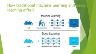 Various Applications of Deep Learning .pptx