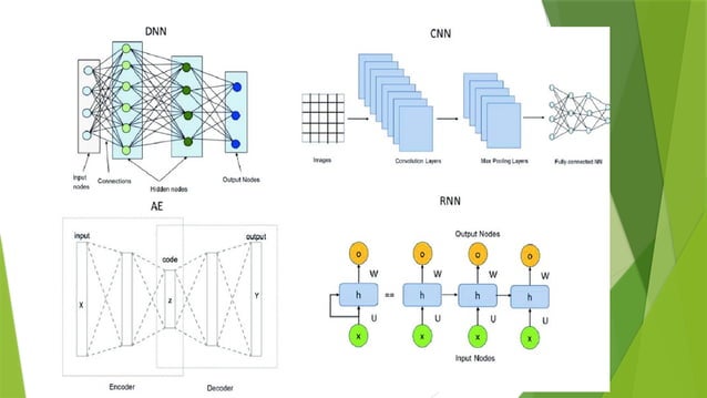 Various Applications of Deep Learning .pptx