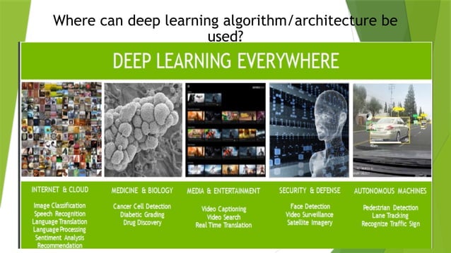 Various Applications of Deep Learning .pptx