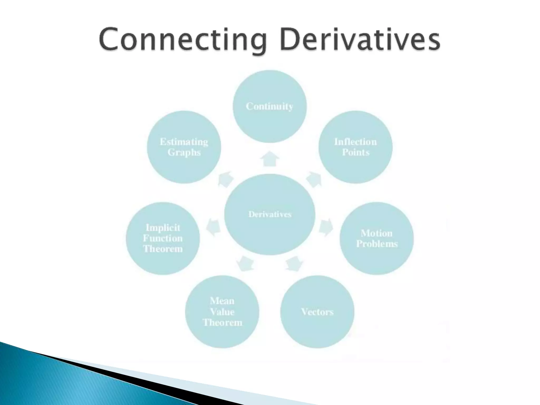 Applications of derivative | PPTX