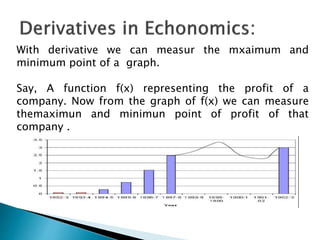 Applications of derivative | PPTX