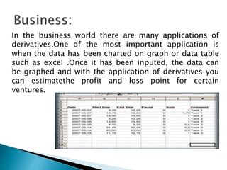 Applications of derivative | PPTX