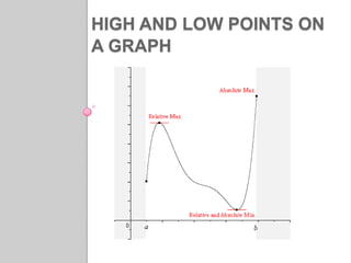Applications of derivatives block 1 catanese | PPTX