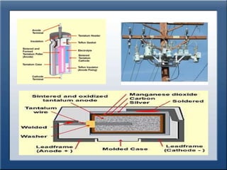 Applications of dielectric material | PPTX