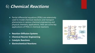 Applications of Differential partial equation in daily life (1).pptx
