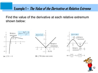 Applications of Differentiation | PDF