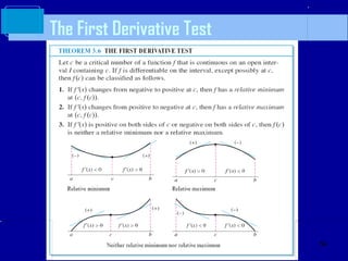 Applications of Differentiation | PDF