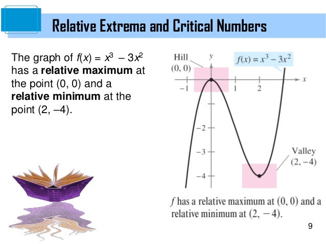 Applications of Differentiation