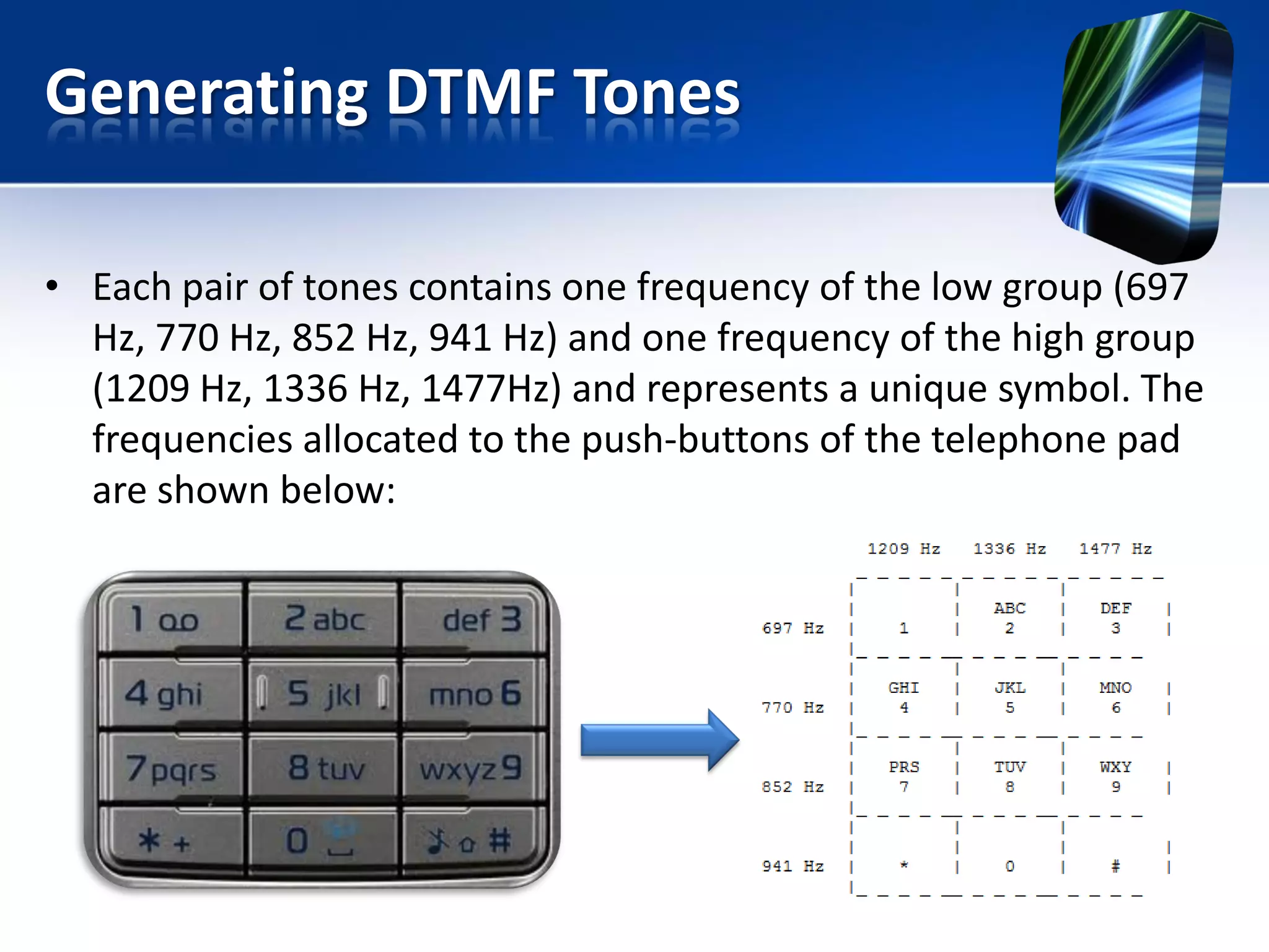 Applications of digital signal processing | PDF