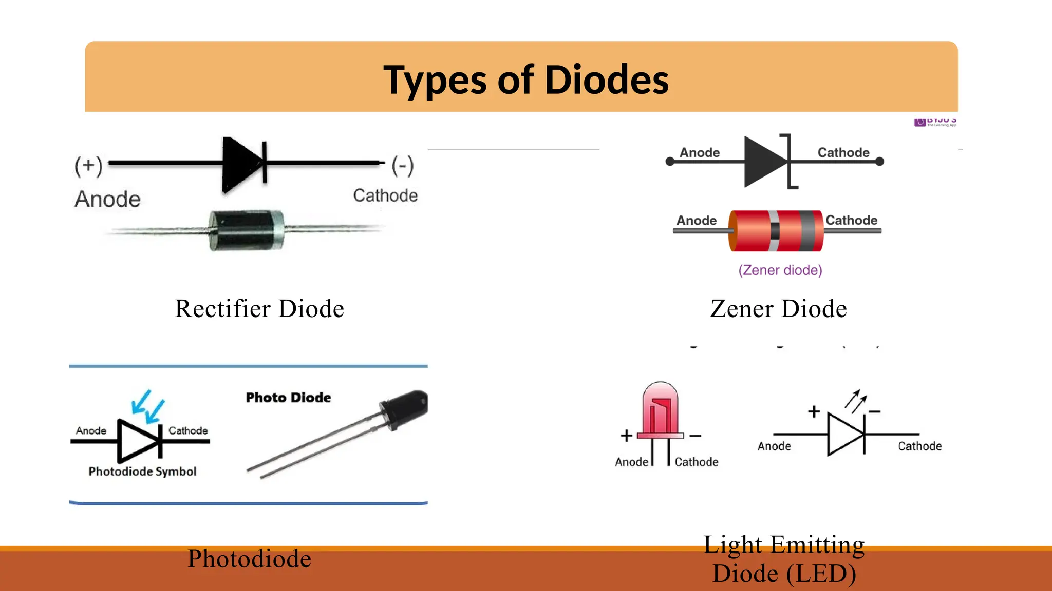 Applications of Diodes in Rectification and Waveform Shaping EDC.pptx