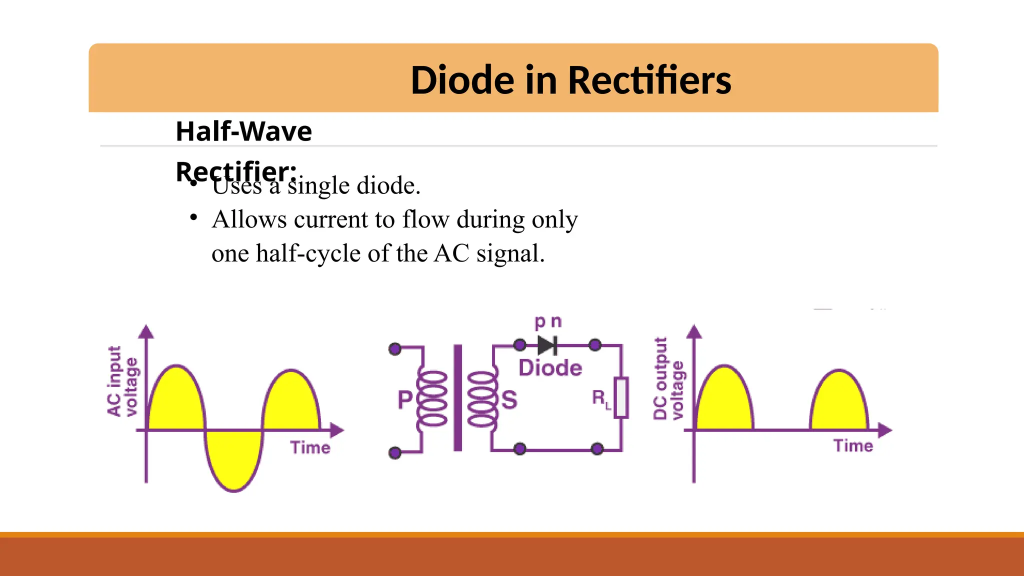 Applications of Diodes in Rectification and Waveform Shaping EDC.pptx