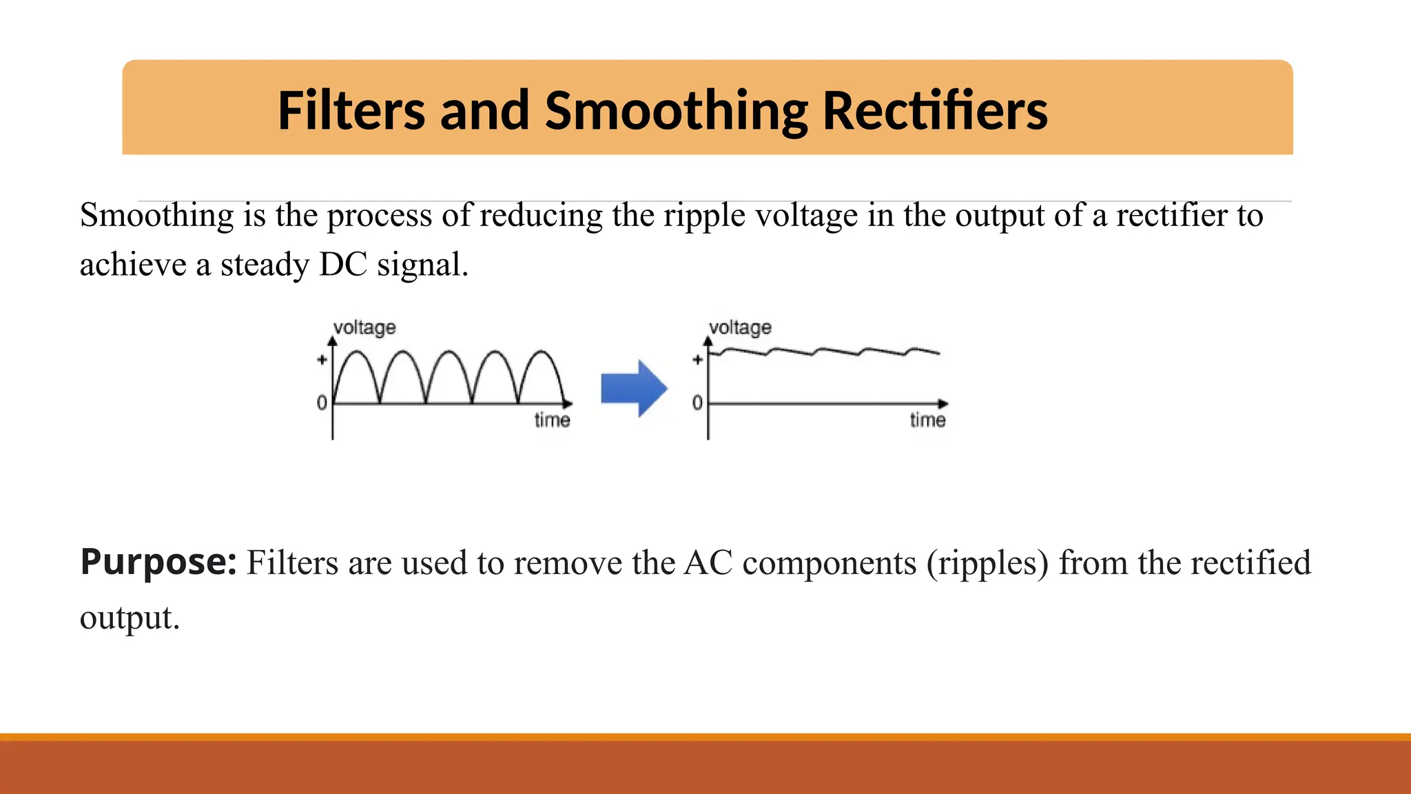 Applications of Diodes in Rectification and Waveform Shaping EDC.pptx