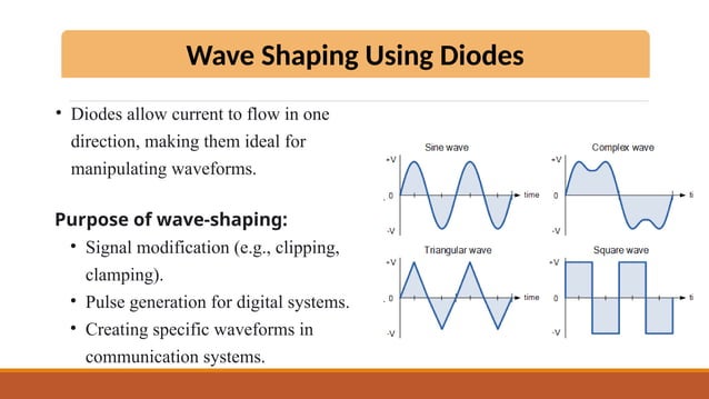 Applications of Diodes in Rectification and Waveform Shaping EDC.pptx