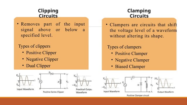 Applications of Diodes in Rectification and Waveform Shaping EDC.pptx
