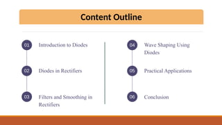 Applications of Diodes in Rectification and Waveform Shaping EDC.pptx