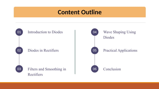 Applications Of Diodes In Rectification And Waveform Shaping Edcpptx