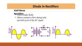 Applications of Diodes in Rectification and Waveform Shaping EDC.pptx