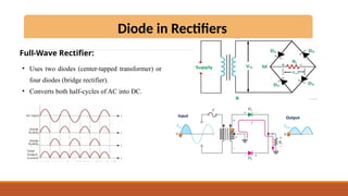 Applications of Diodes in Rectification and Waveform Shaping EDC.pptx