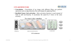 APPLICATIONS OF DEEP LEARNING IN MRI SCAN.pptx