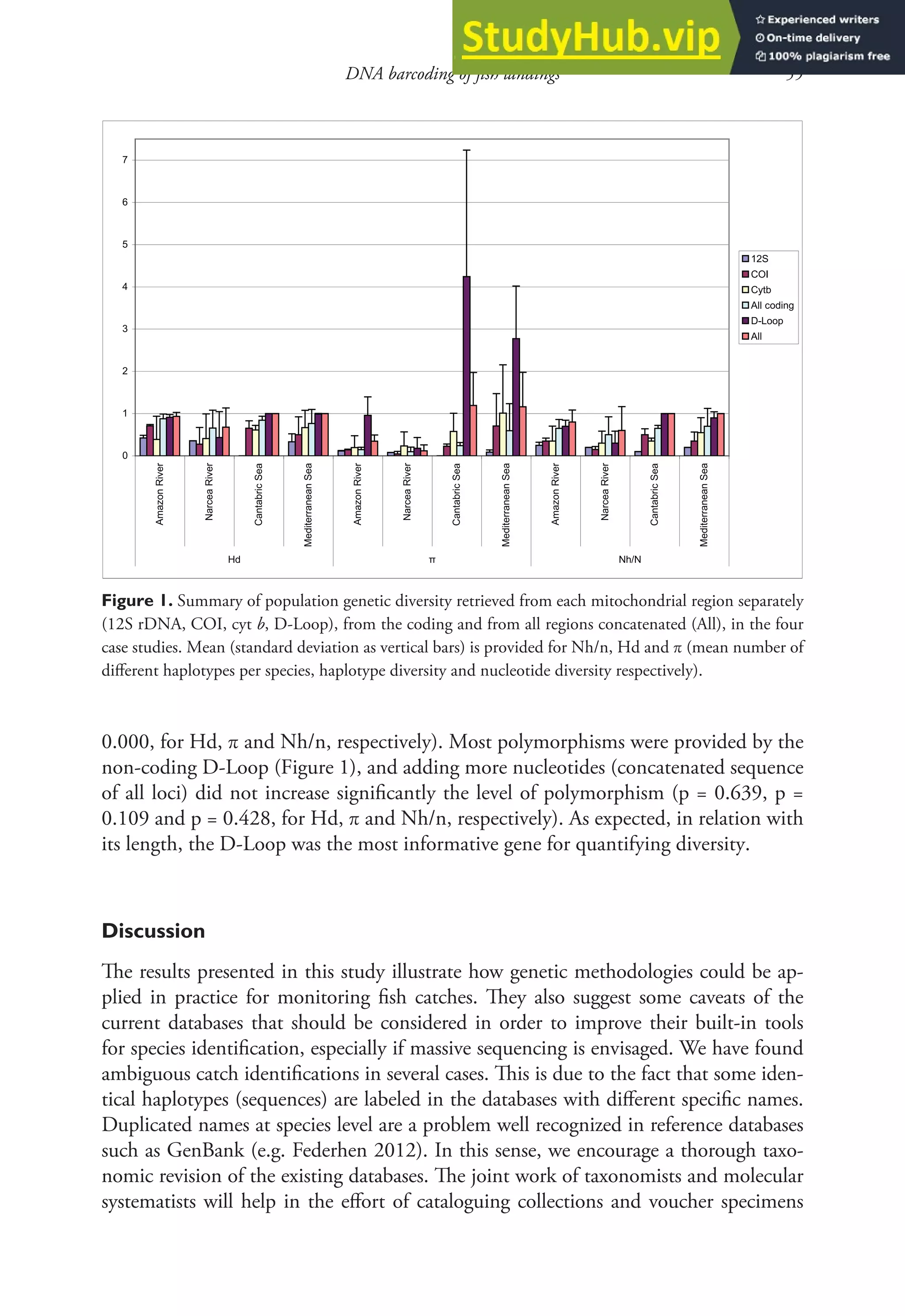 Applications Of DNA Barcoding To Fish Landings Authentication And ...