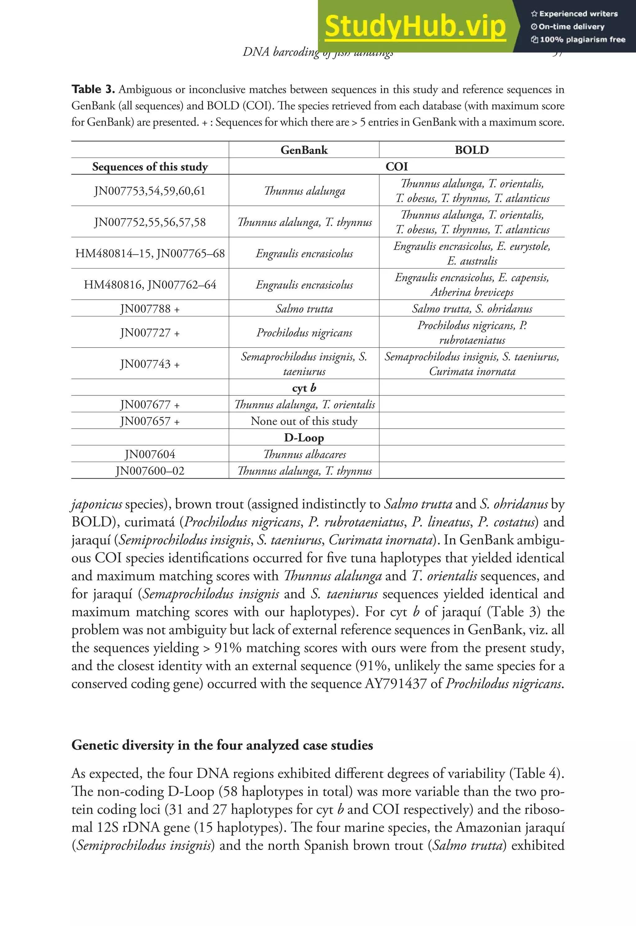 Applications Of DNA Barcoding To Fish Landings Authentication And ...