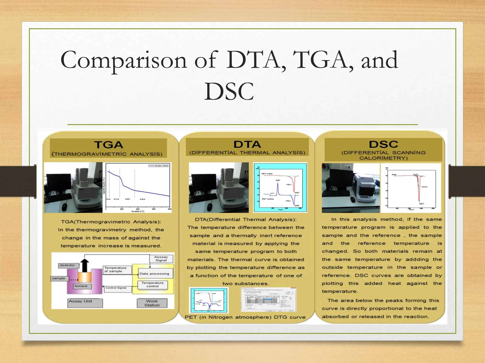 Applications of differential scanning calorimetry, thermogravimetry analysis, differential ...