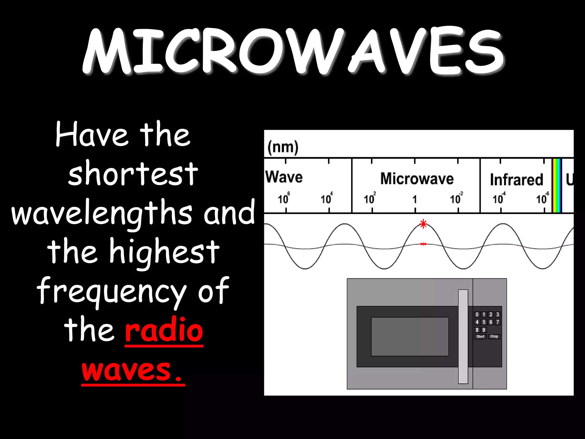 APPLICATIONS OF EM WAVES.ppt