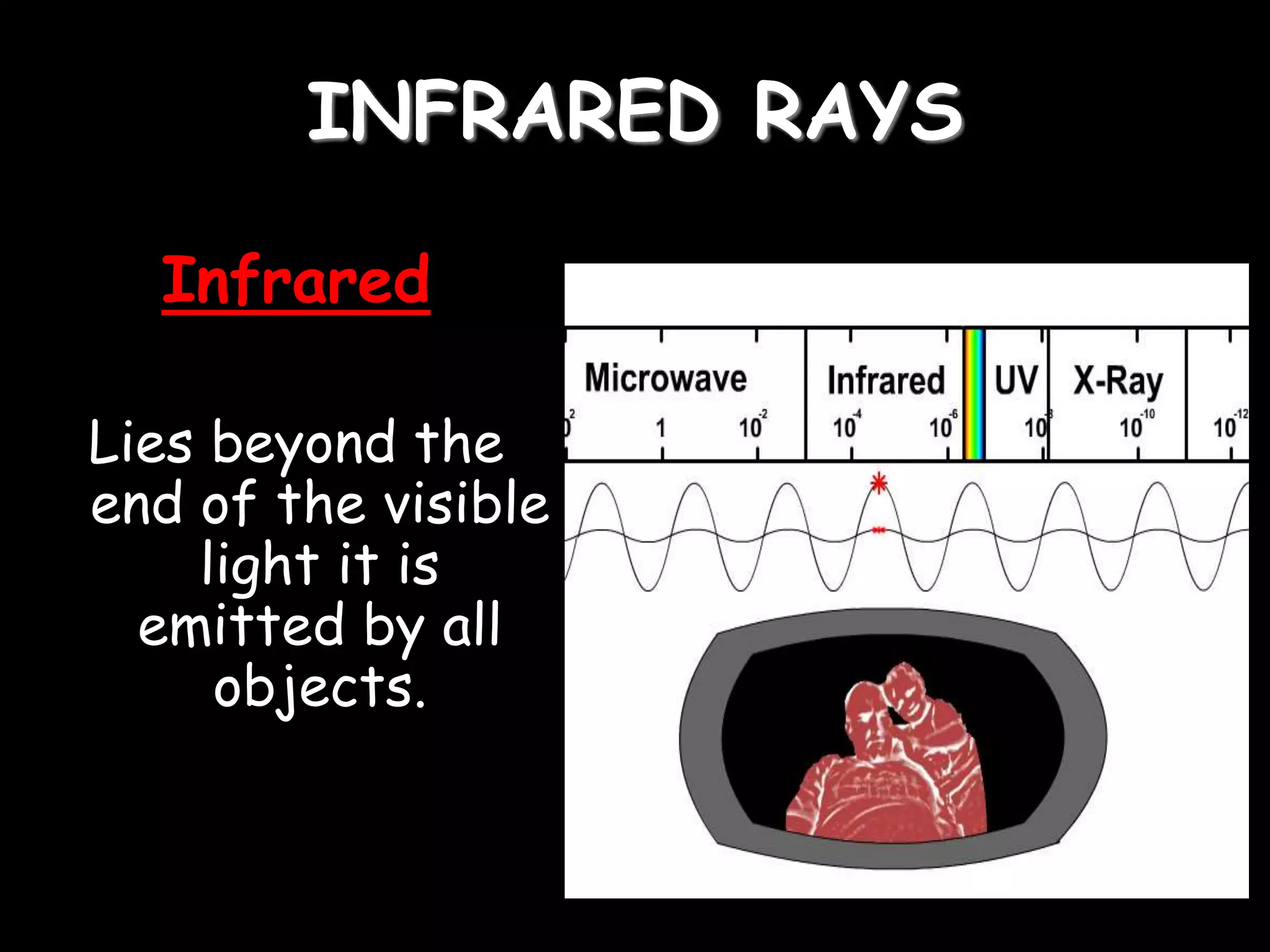 APPLICATIONS OF EM WAVES.ppt