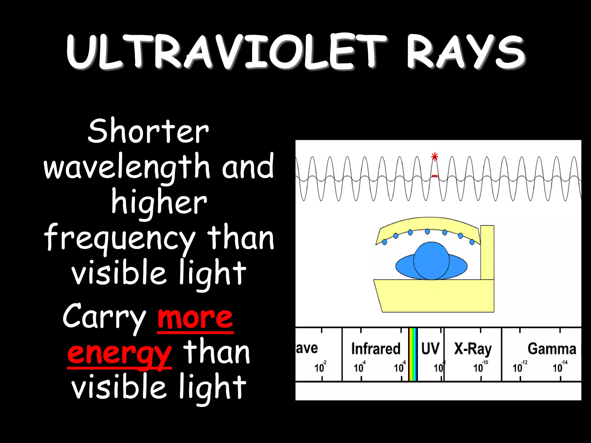 APPLICATIONS OF EM WAVES.ppt