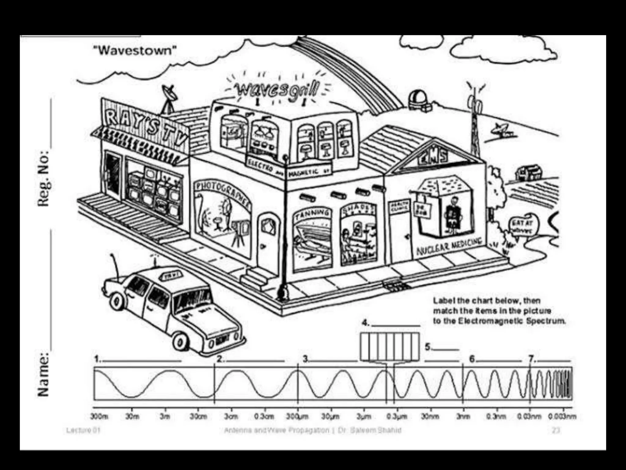 APPLICATIONS OF EM WAVES.ppt