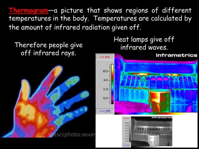 APPLICATIONS OF EM WAVES.ppt | Skin and Dermatology | Diseases and ...