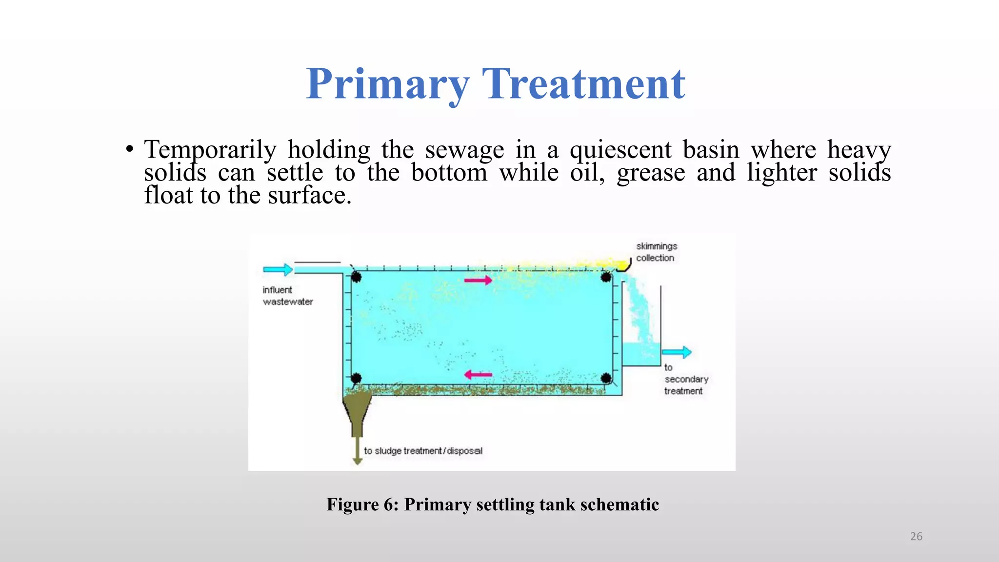 Applications of Environmental Biotechnology | PPTX