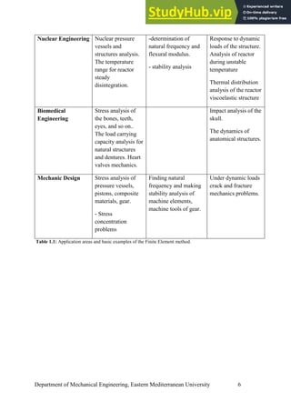 Applications Of Finite Element Method With Examples | PDF