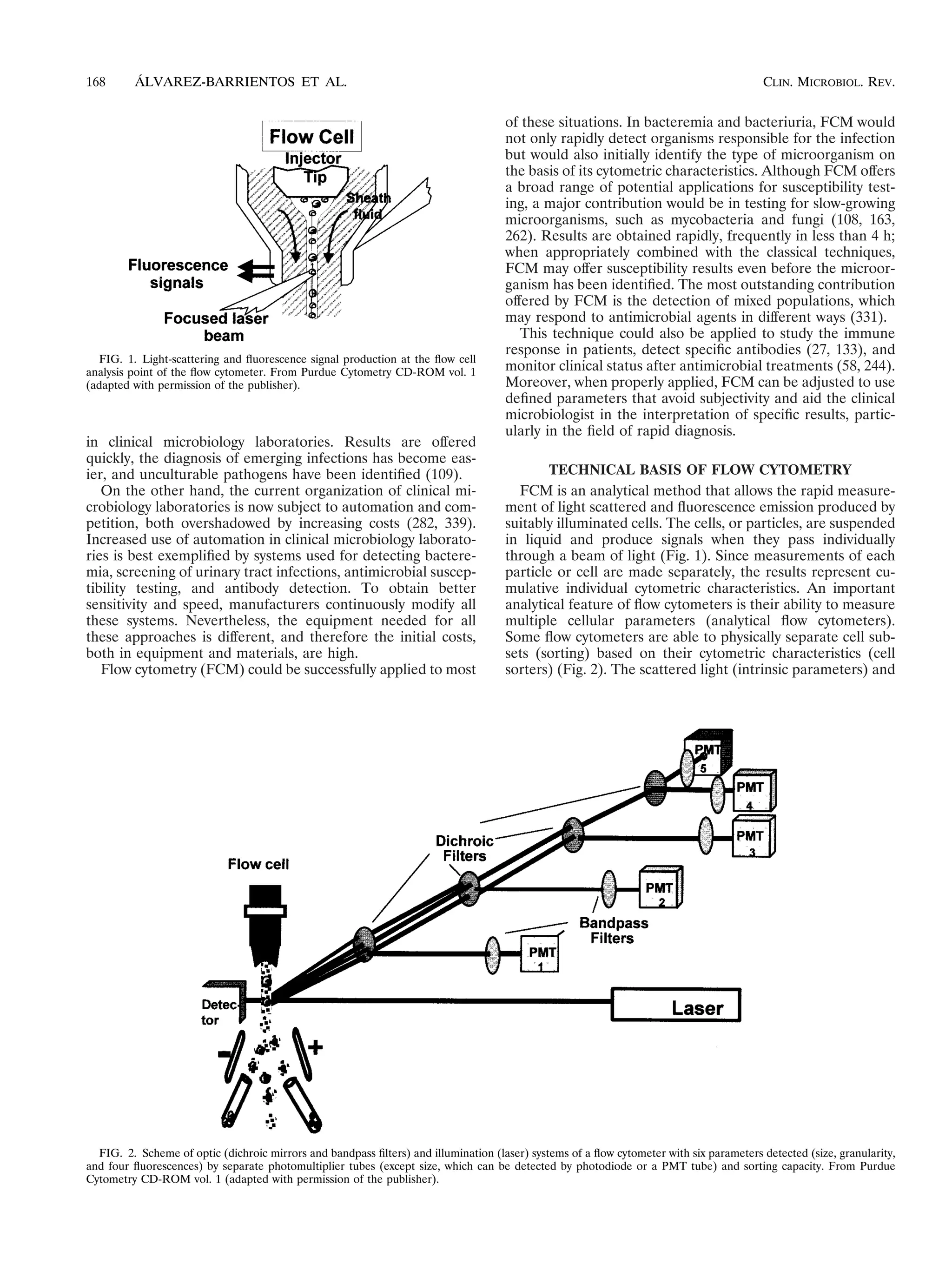Applications of flow cytometry to clinical microbiology | PDF