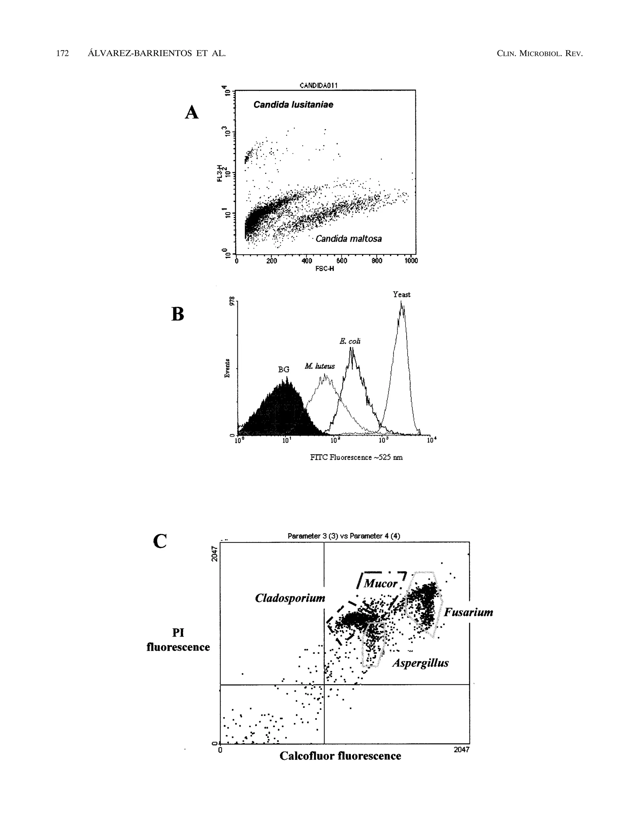 Applications of flow cytometry to clinical microbiology | PDF