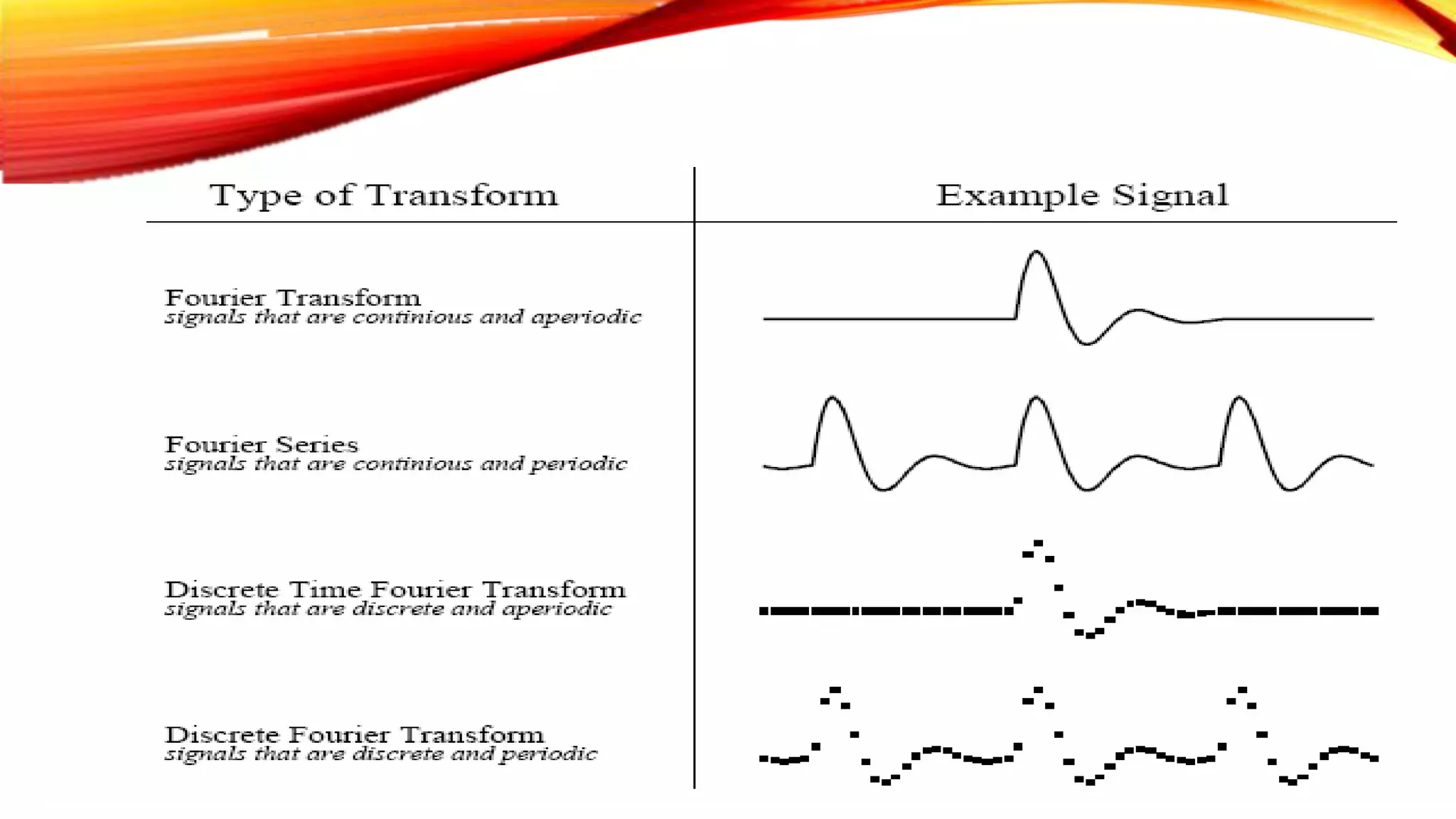 Applications of fourier series in electrical engineering | PPTX