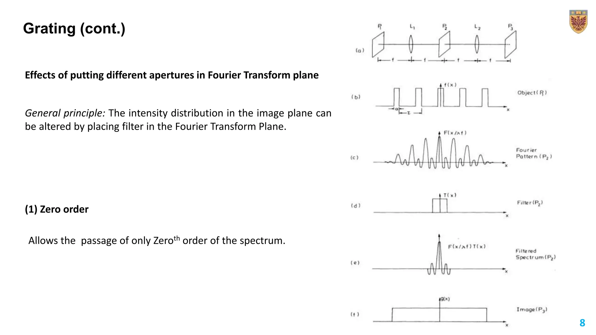 Fourier series and applications of fourier transform | PPTX | 3-D ...