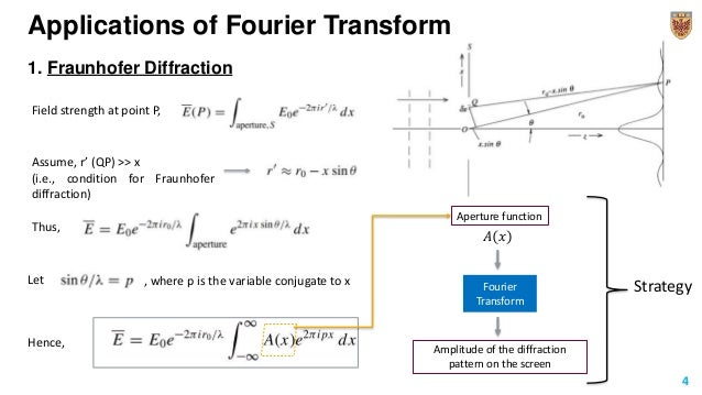 Fourier Series And Applications Of Fourier Transform