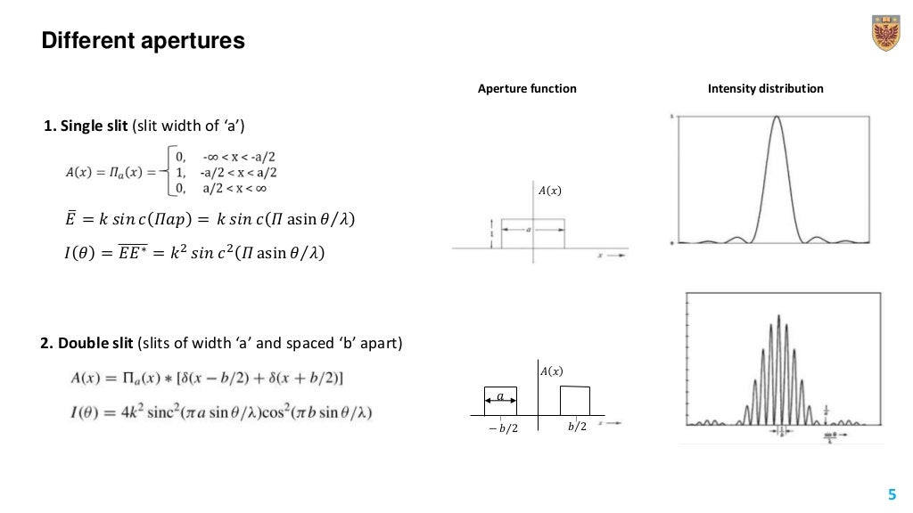 Fourier Series And Applications Of Fourier Transform