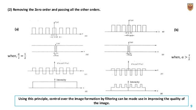 Fourier Series And Applications Of Fourier Transform