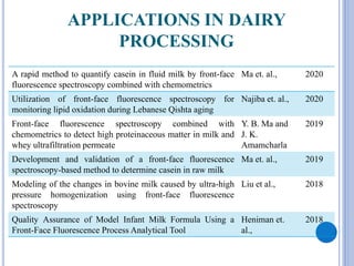 Applications of front face fluorescence spectroscopy in milk .. | PPT