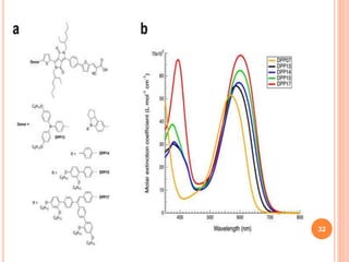 Applications of furan and its derivative | PPTX