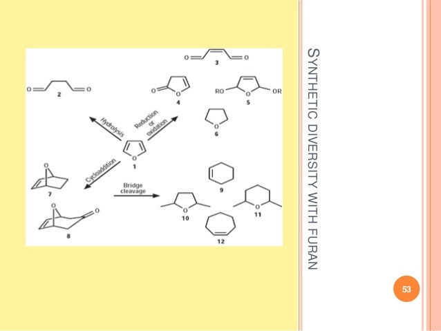 Applications of furan and its derivative