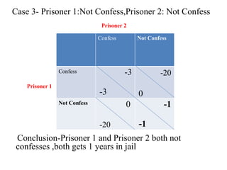 Applications of game theory on event management | PPTX