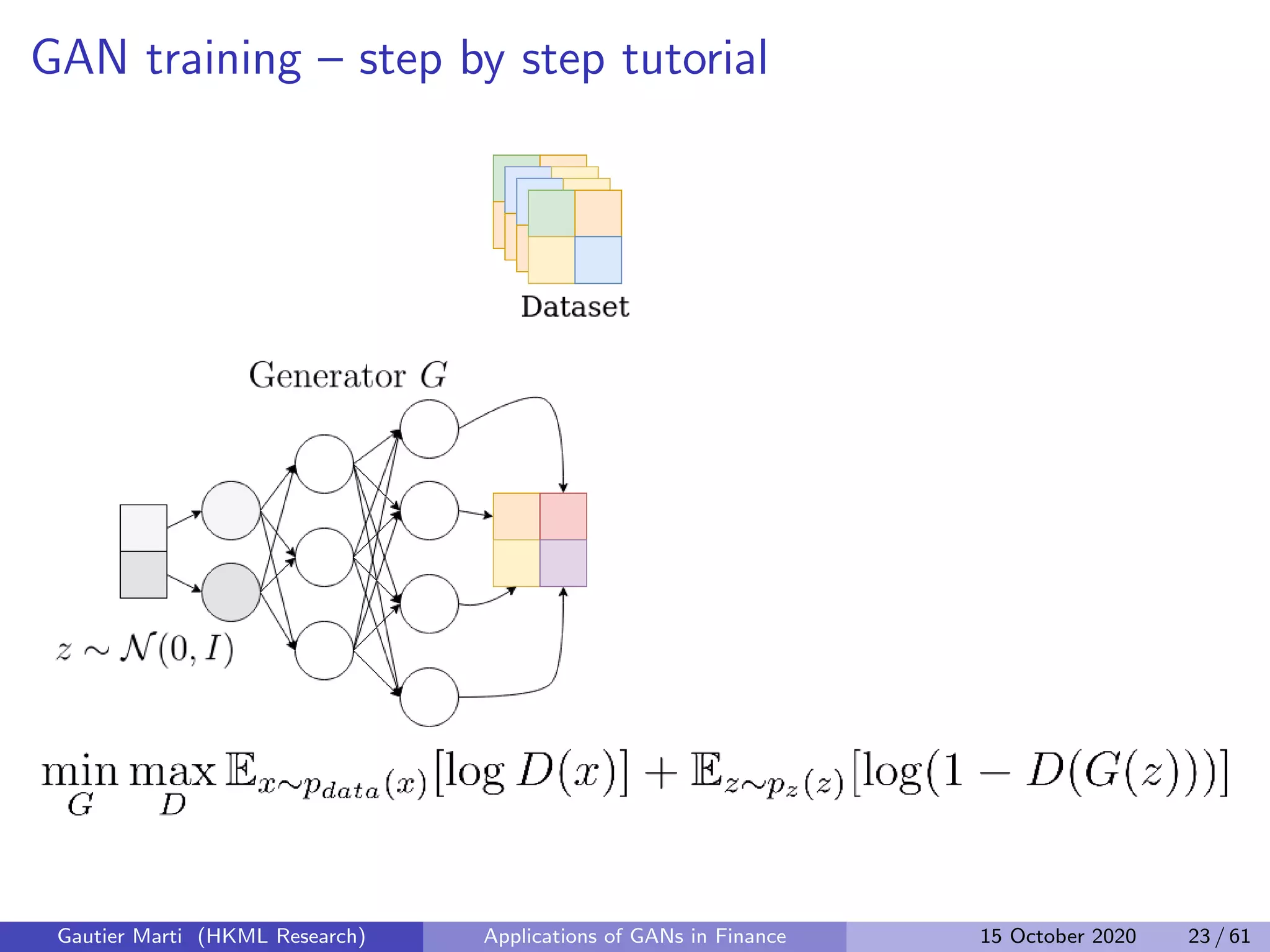 Applications of GANs in Finance | PPT