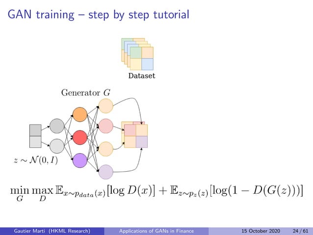 Applications of GANs in Finance | PPT