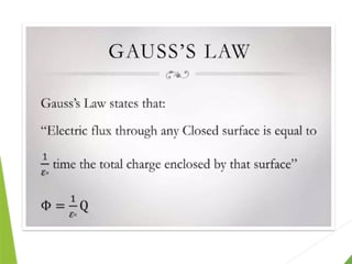 Applications of Gauss’s Law very important.pptx