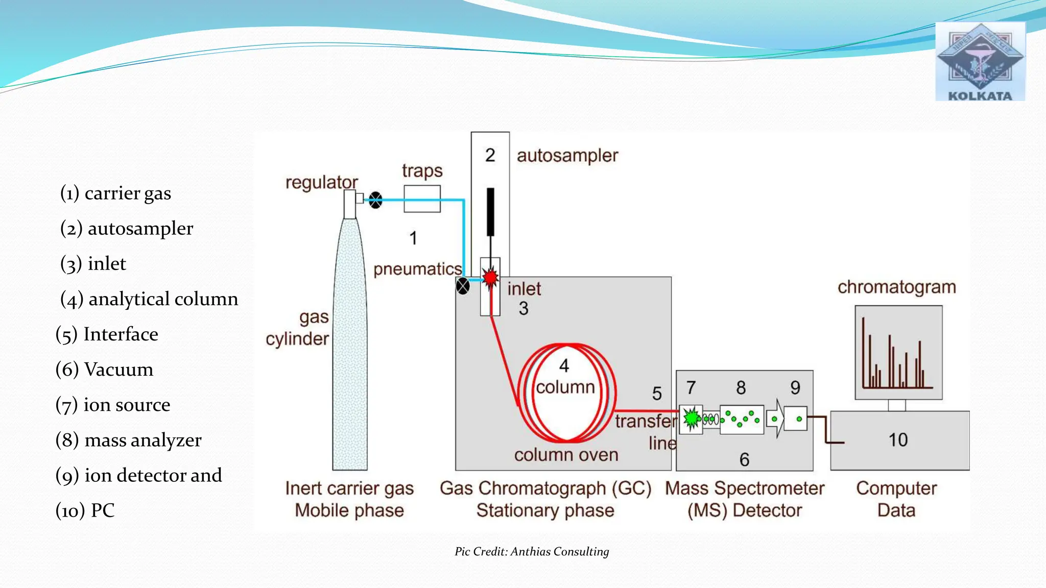 APPLICATIONS OF GC-MS.pptx