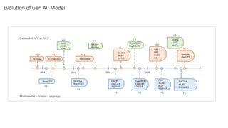 Applications of Generative Artificial intelligence | PPTX