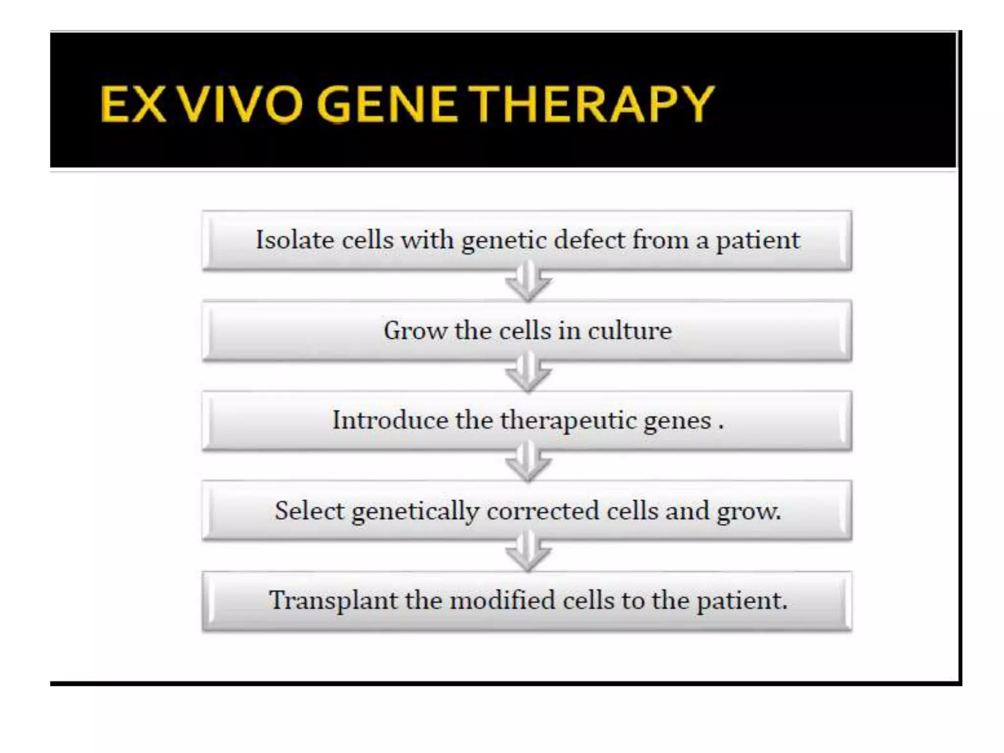 Applications of gene therapy | PPTX
